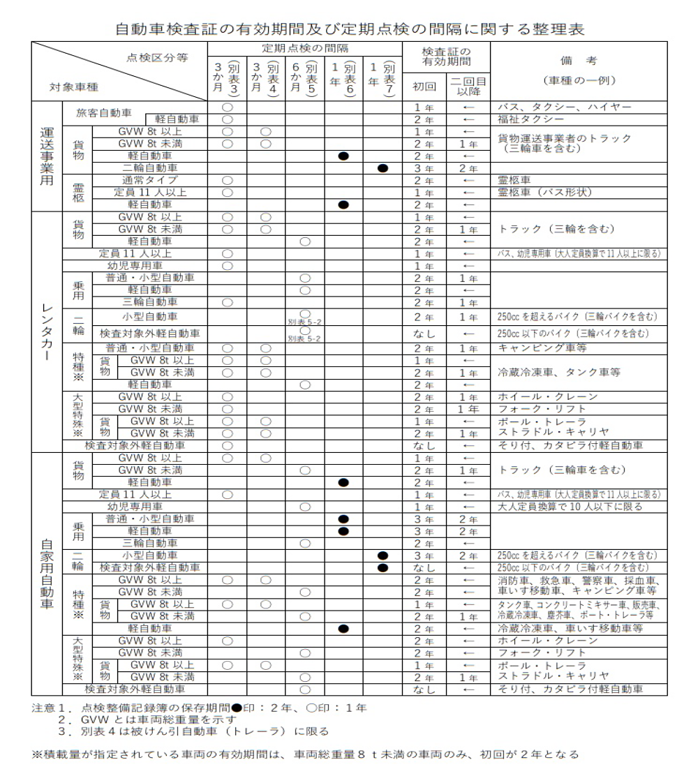 法定点検 関鉄自動車工業 